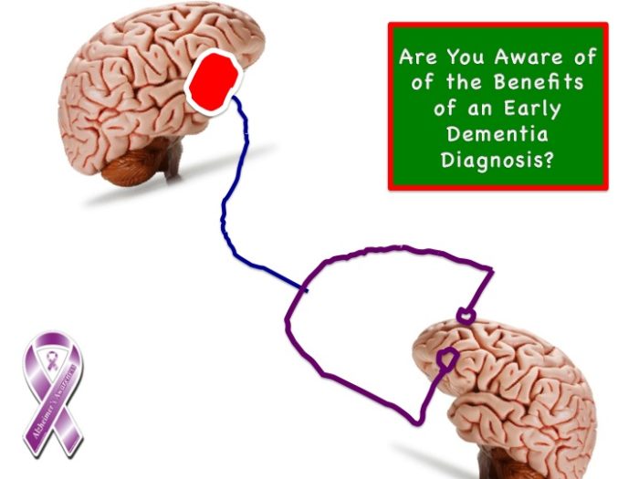 Early Diagnosis – Dementia Awareness Research Group of Trinidad & Tobago